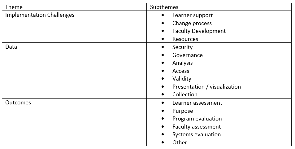 Keylime Ep 296 Graphic Ice Blog