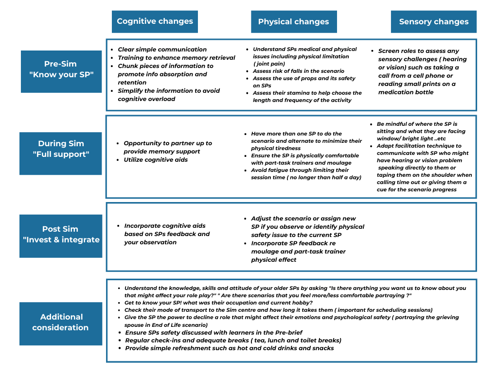 table-1 – ICE Blog